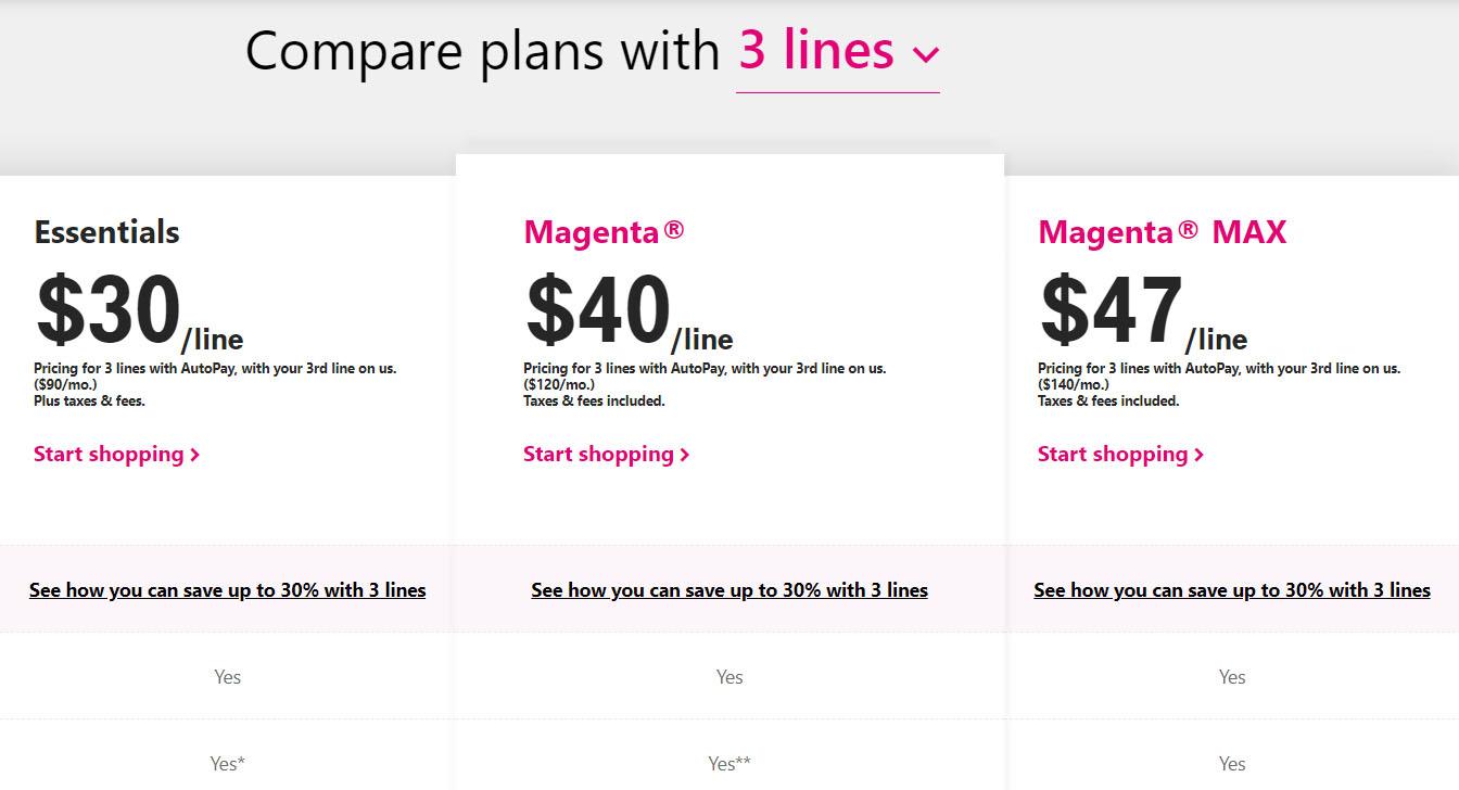 Americký T-Mobile už má skvělé 5G pokrytí. A má jen neomezená data